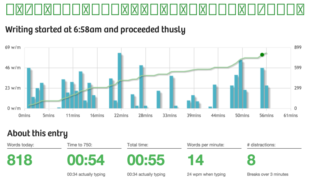 25 Best Writing Tools to Make You a Better Writer and Blogger