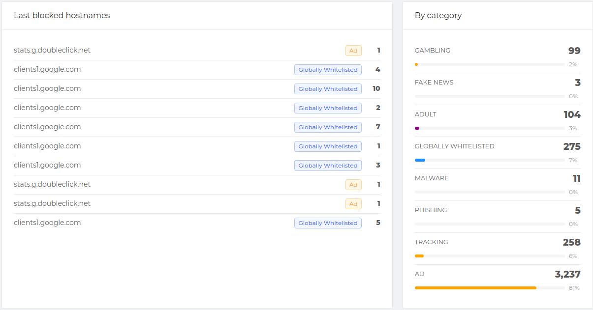 Best ad blockers for 2020 - how to block ads, tracking and more