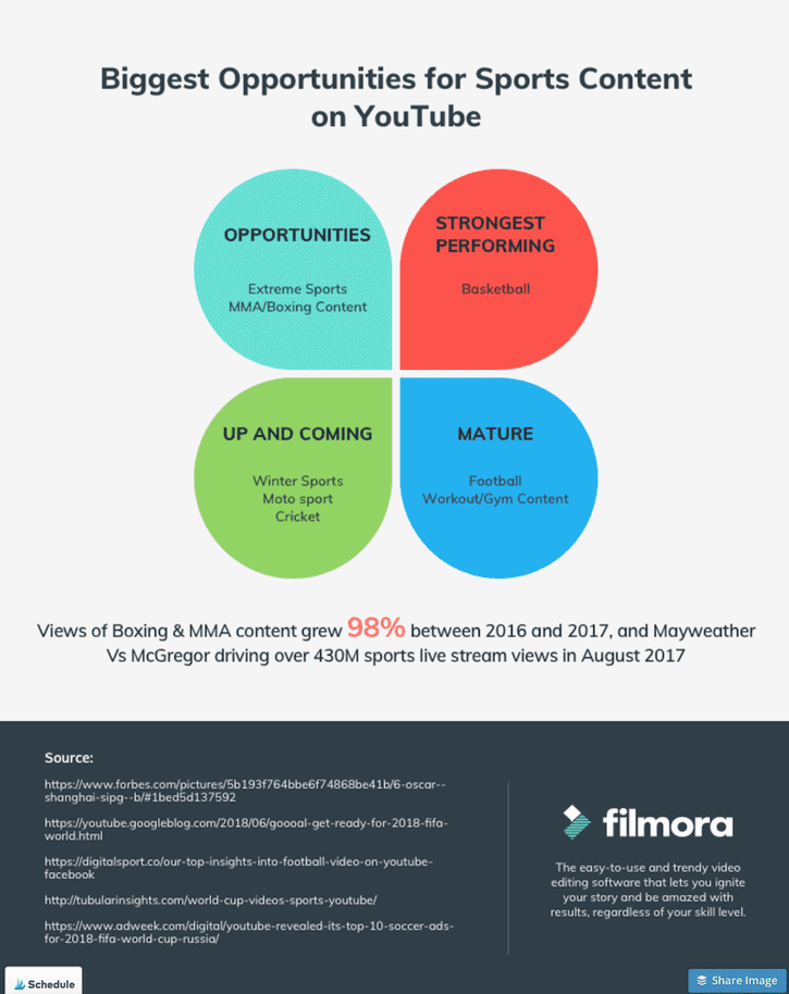 140+ Awesome Youtube Video Ideas to Make in 2019