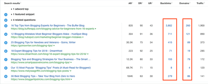 How to Write Your First Blog Post (A Complete Beginners Guide)