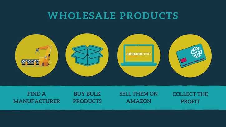 Starting an Amazon Business for Beginners: All You Need to Know