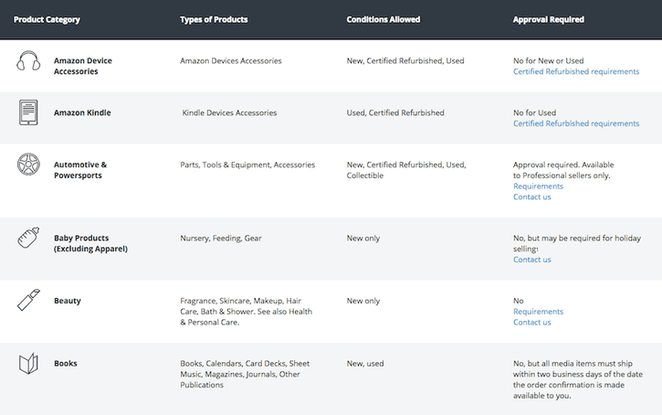 Can You Make Money on Amazon? The Best 6 Opportunities