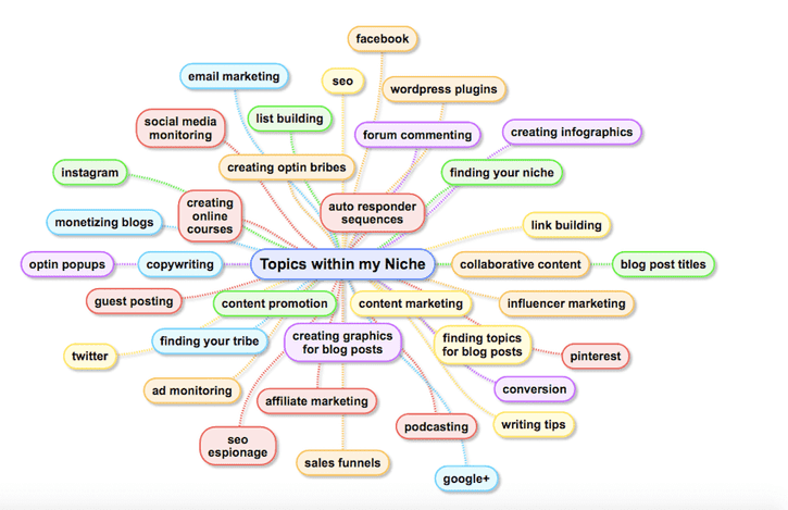 How To Write Your First Blog Post A Complete Beginners Guide